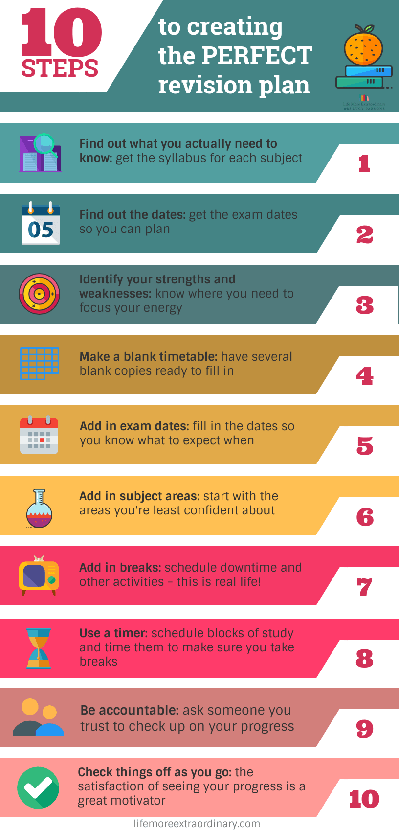 The Anatomy Of A Revision Plan That Gets Outstanding Results Life