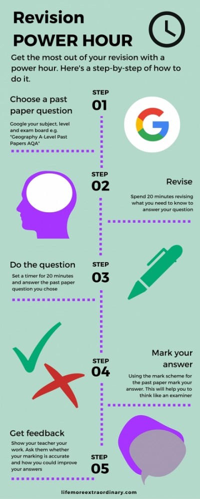 How to revise effectively for GCSE and A Levels