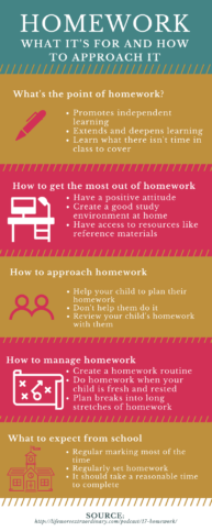 Homework: what it's for and how to approach it