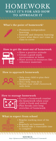 Homework: what it's for and how to approach it