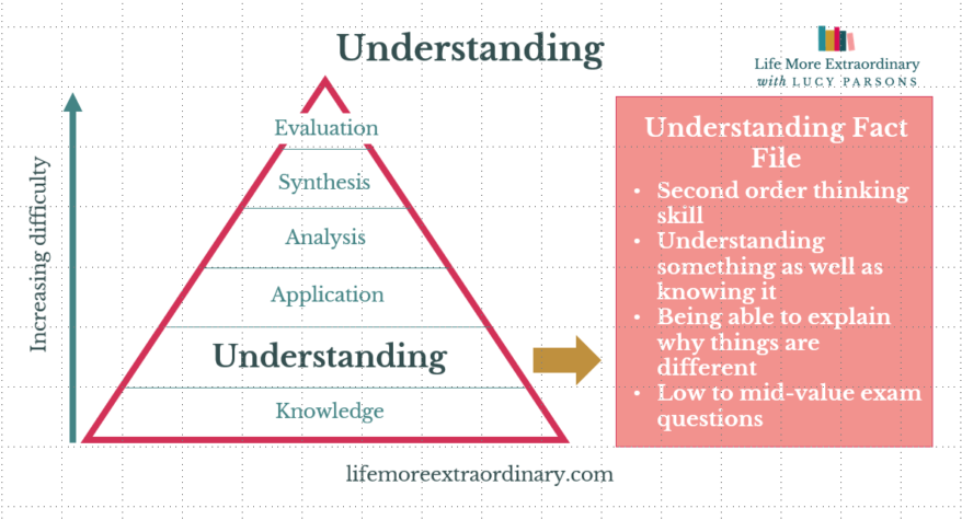 Bloom's taxonomy: What examiners don't want you to know