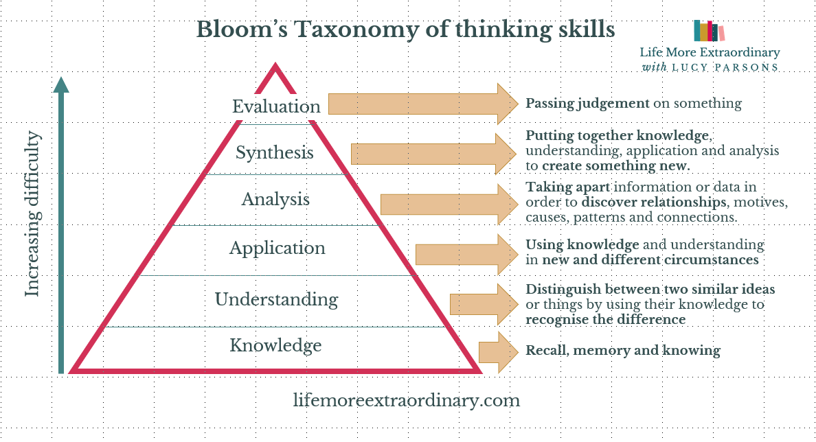 Bloom's taxonomy: What examiners don't want you to know